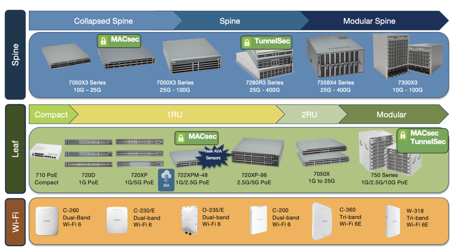 The Rise of Arista Networks – Armada Innovation Labs